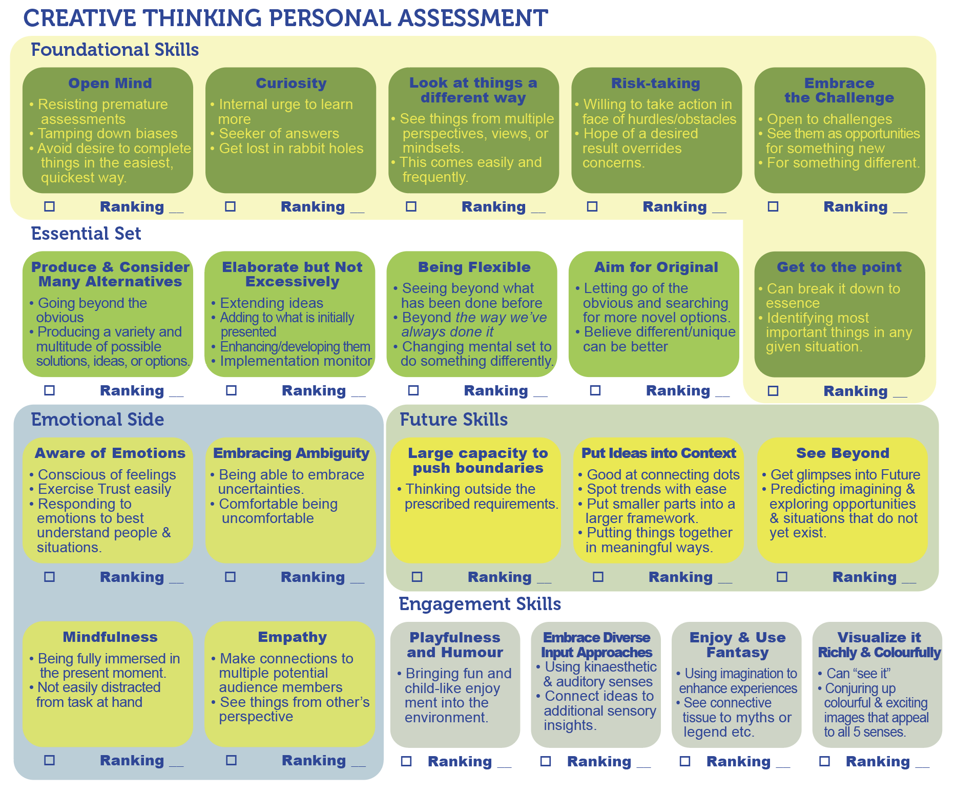 Creative Thinking Assessment
